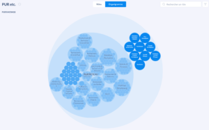 Définition de l'holacratie | Nova Consul