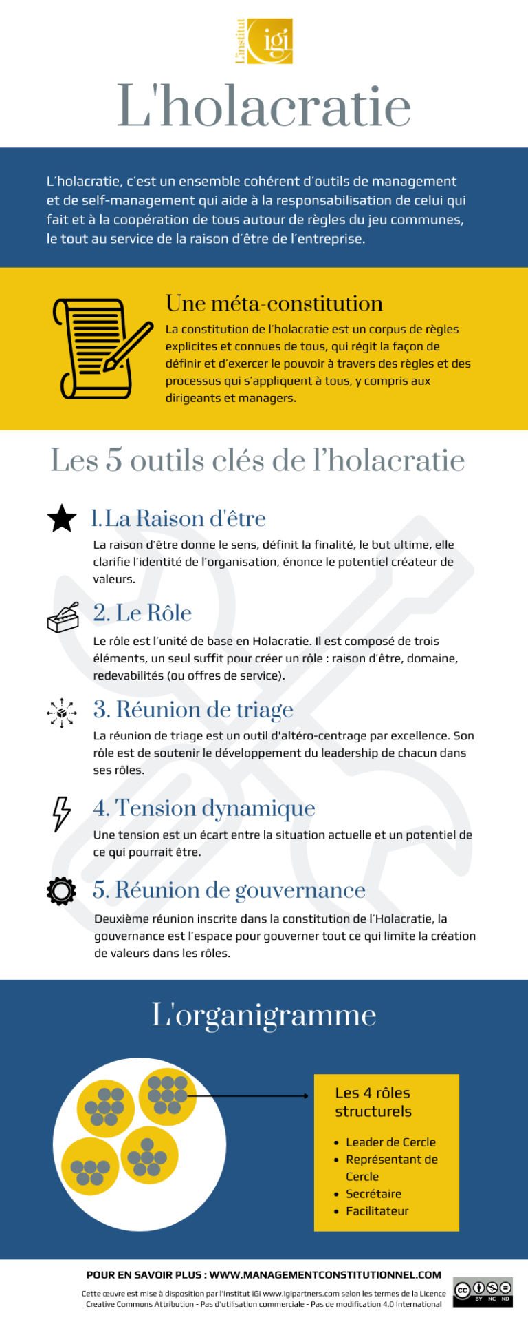 Définition de l'holacratie | Nova Consul